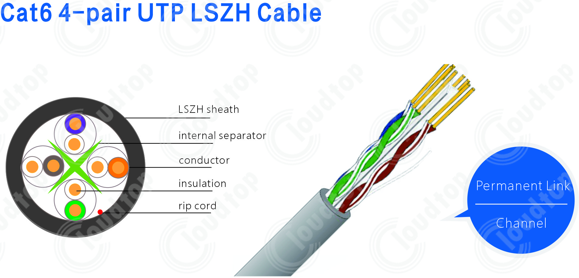 CAT6 Bulk Purchasing Guide: Industry Data & Cost-Effective Solutions